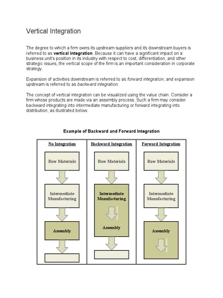 Understanding Vertical Integration Strategies | PDF | Market (Economics ...