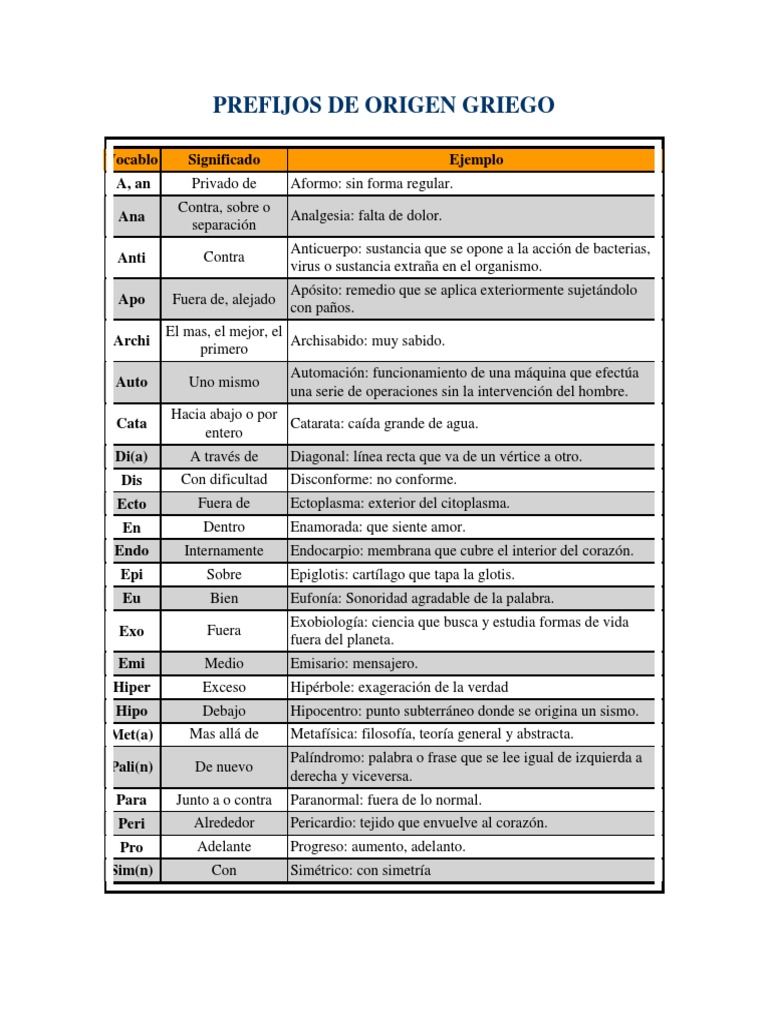 Prefijos de Origen Griego | PDF | Agricultura | Naturaleza