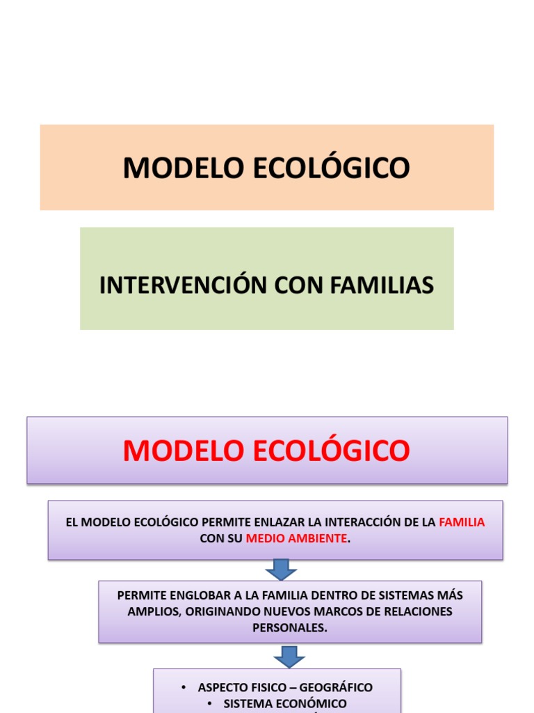 Modelo Ecológico-1513879016 PDF | Ecología | Familia