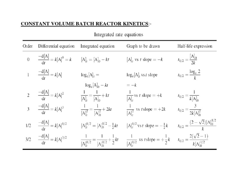 Constant Volume Batch Reactor Kinetics | PDF | Chemical Reactor | Change
