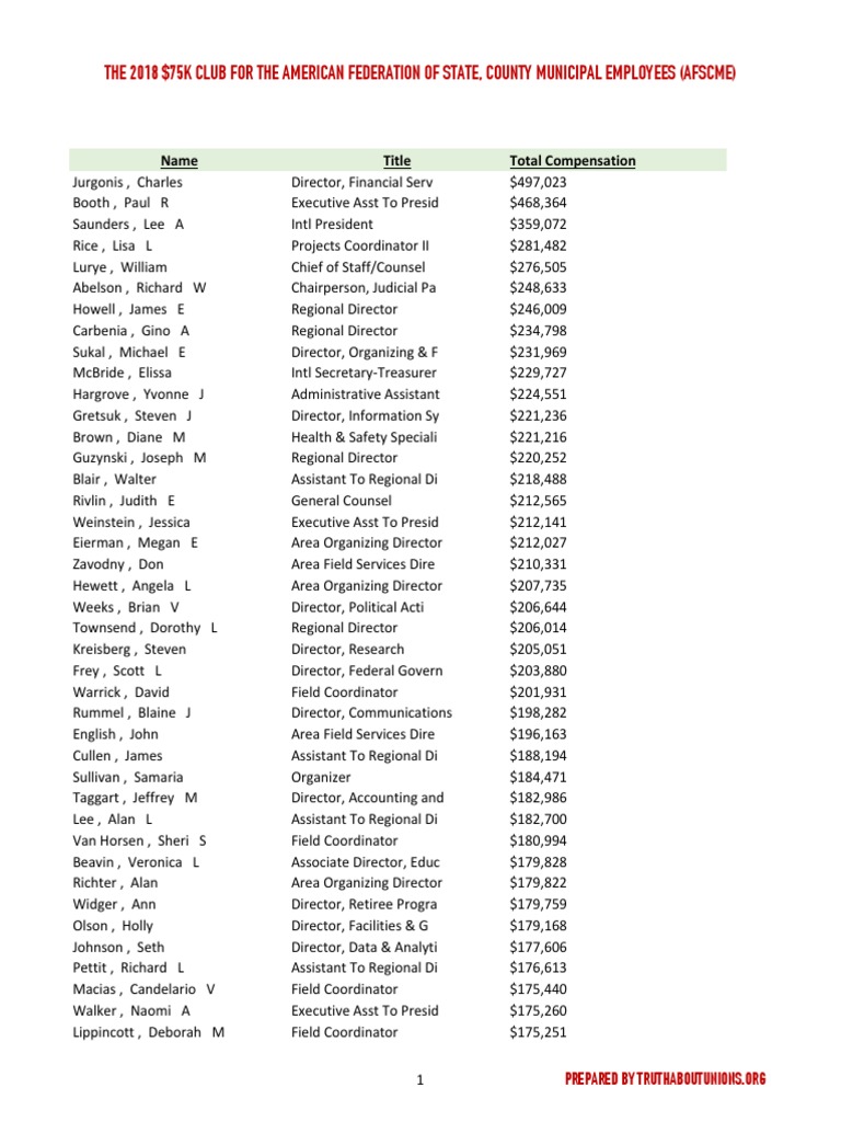 The AFSCME $75k Club For 2018 | PDF