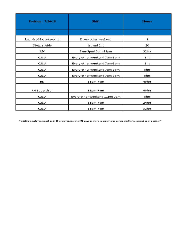 BM Open Position Report 7-26-18 | PDF