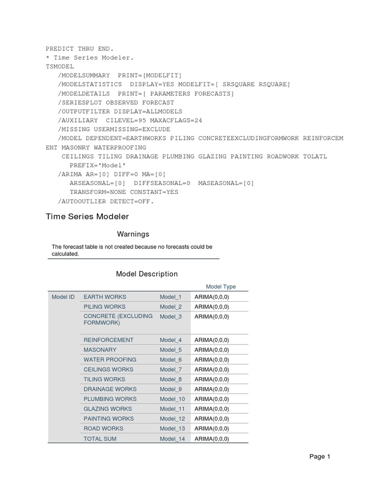 Output2 (Document2) | PDF | Autoregressive Integrated Moving Average | Coefficient Of Determination