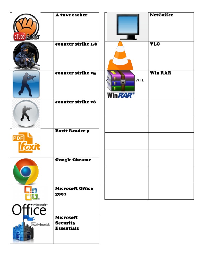 An Analysis of Common Software Programs Installed on a Personal ...