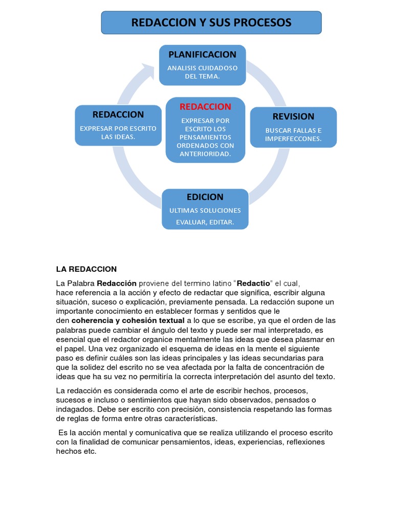 Redaccion Procesos | PDF | Palabra | Escritura