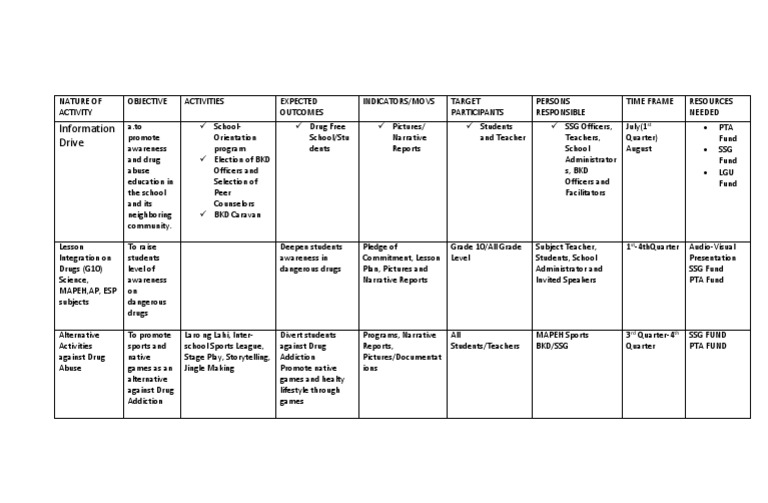 BKD Action Plan | PDF | Change | Learning