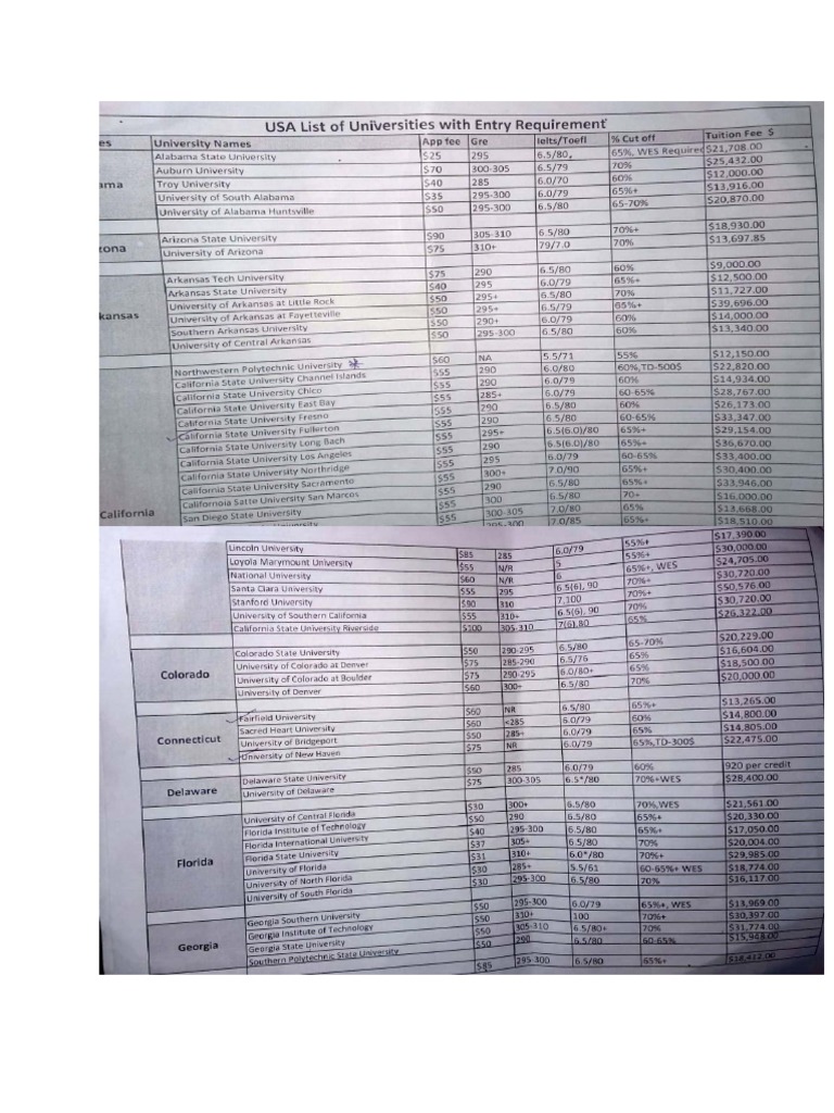 List of Universities and Their Requirements PDF | PDF