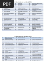ANSI Codes PDF | PDF | Relay | Alternating Current