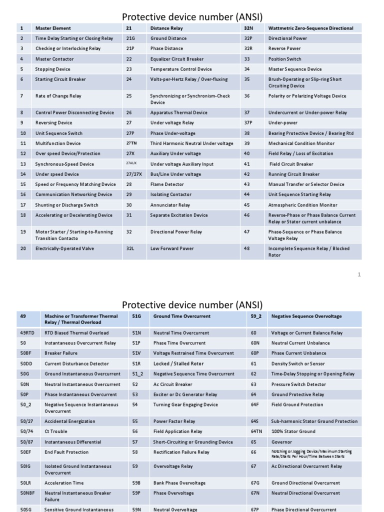 Protective System ANSI Numbers | PDF | Relay | Switch