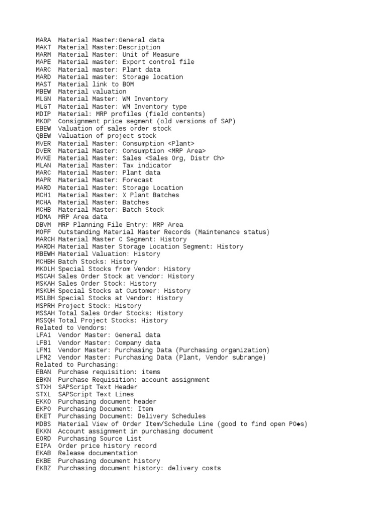 SAP MM Table | PDF | Invoice | Inventory