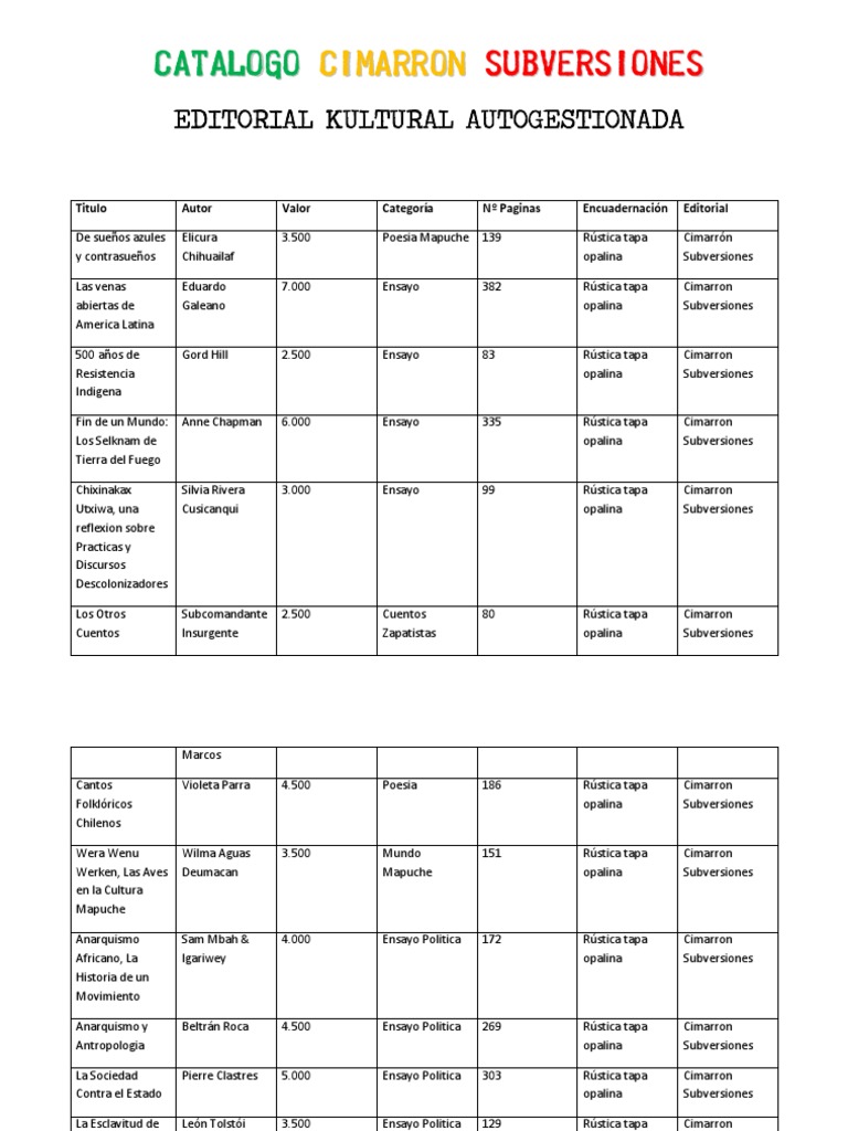 Catalogo Libros Cimarron Subversiones | PDF