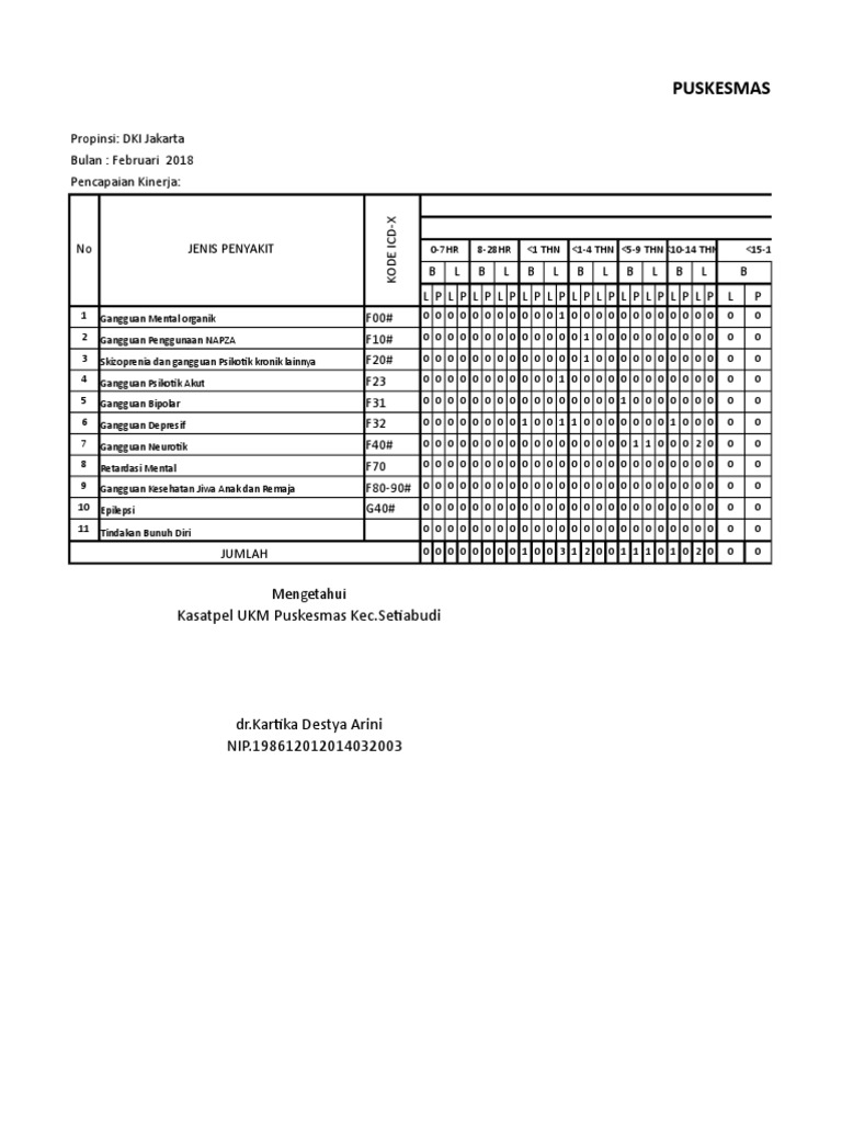 Contoh Laporan Keswa | PDF
