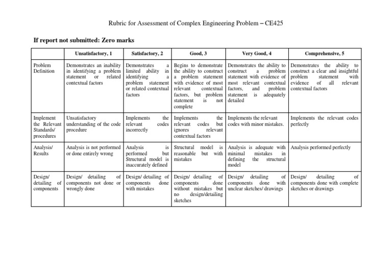 Rubric for Assessment of Complex Engineering Problem | Rubric (Academic) | Design