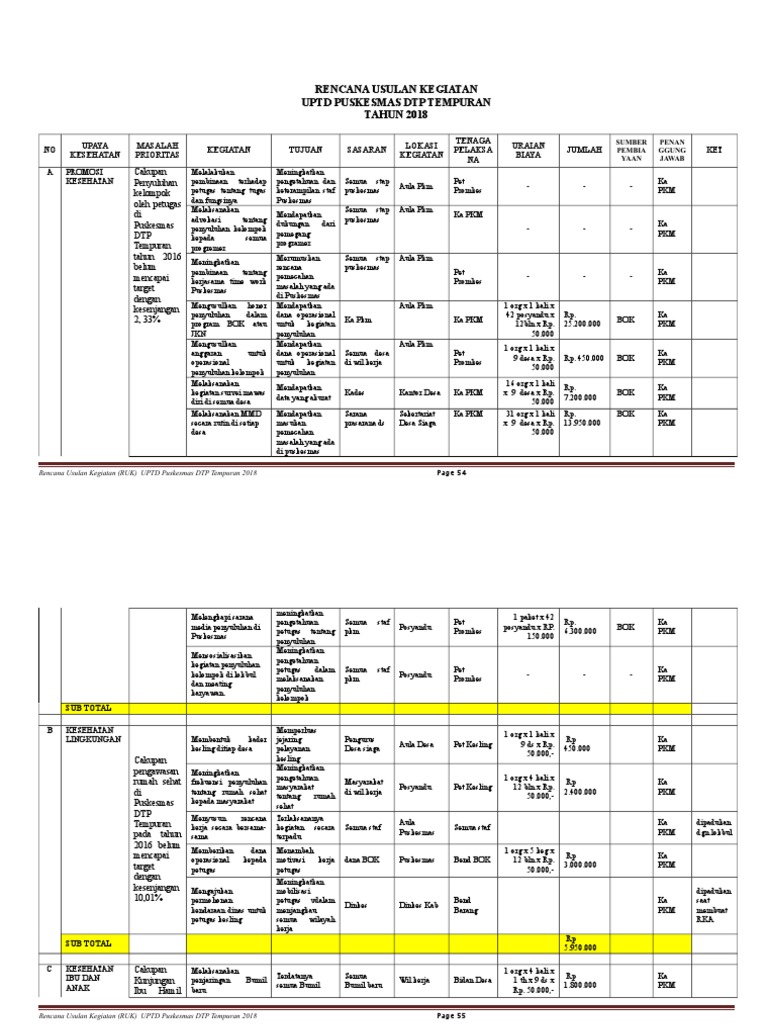 Tabel RUK 2018 | PDF