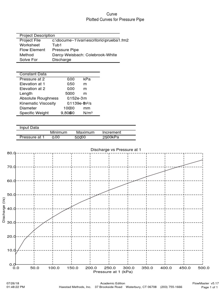 Curve Plotted Curves For Pressure Pipe | PDF