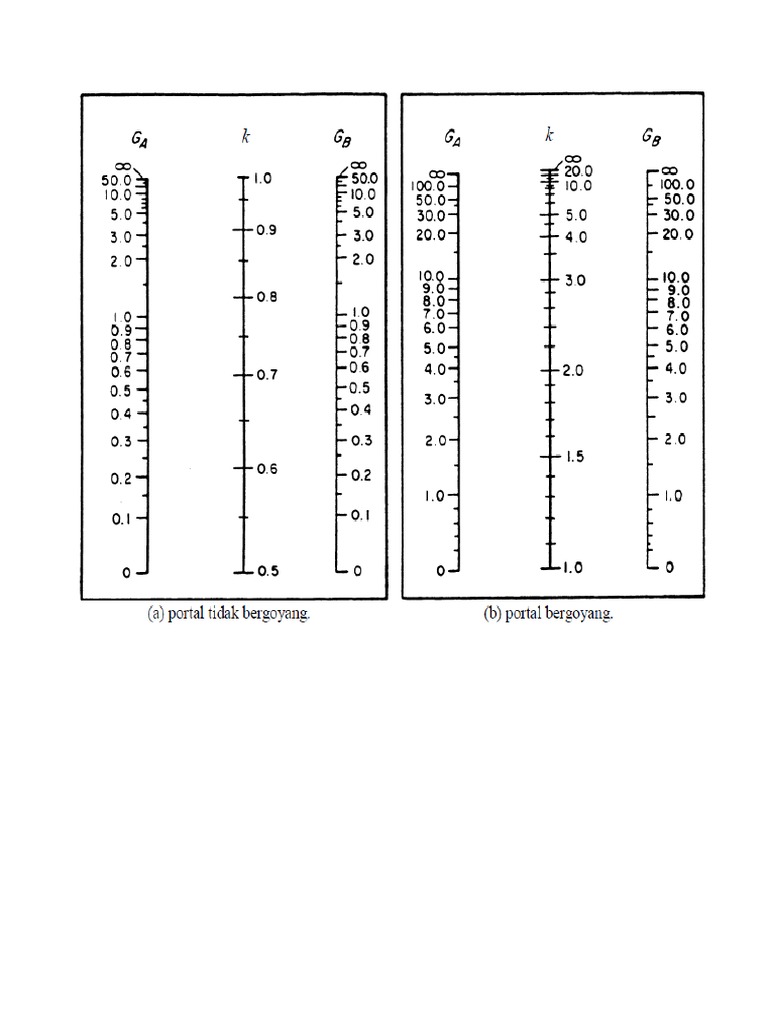 Nomogram Portal | PDF