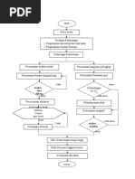 Flowchart Pondasi Telapak | PDF