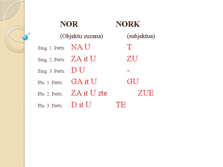 Nor Nork | PDF