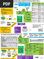 FFB Grading | PDF | Fruit | Palm Oil