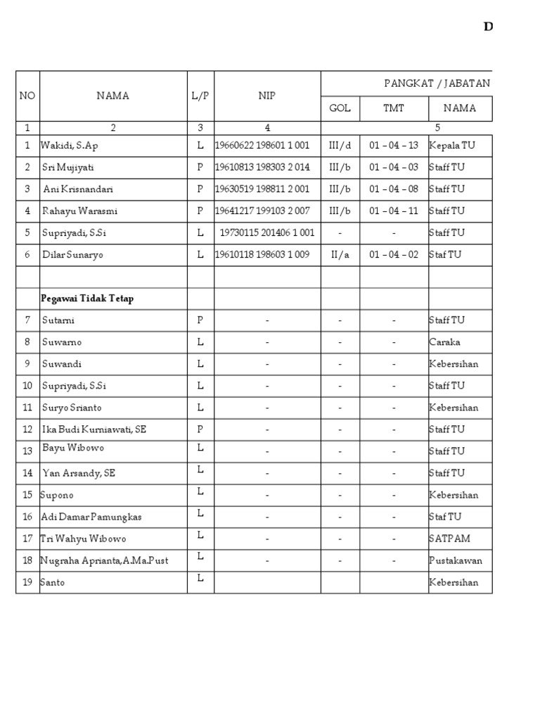 Data Pendidik Dan Tenaga Kependidikan Terbaru 2017 | PDF