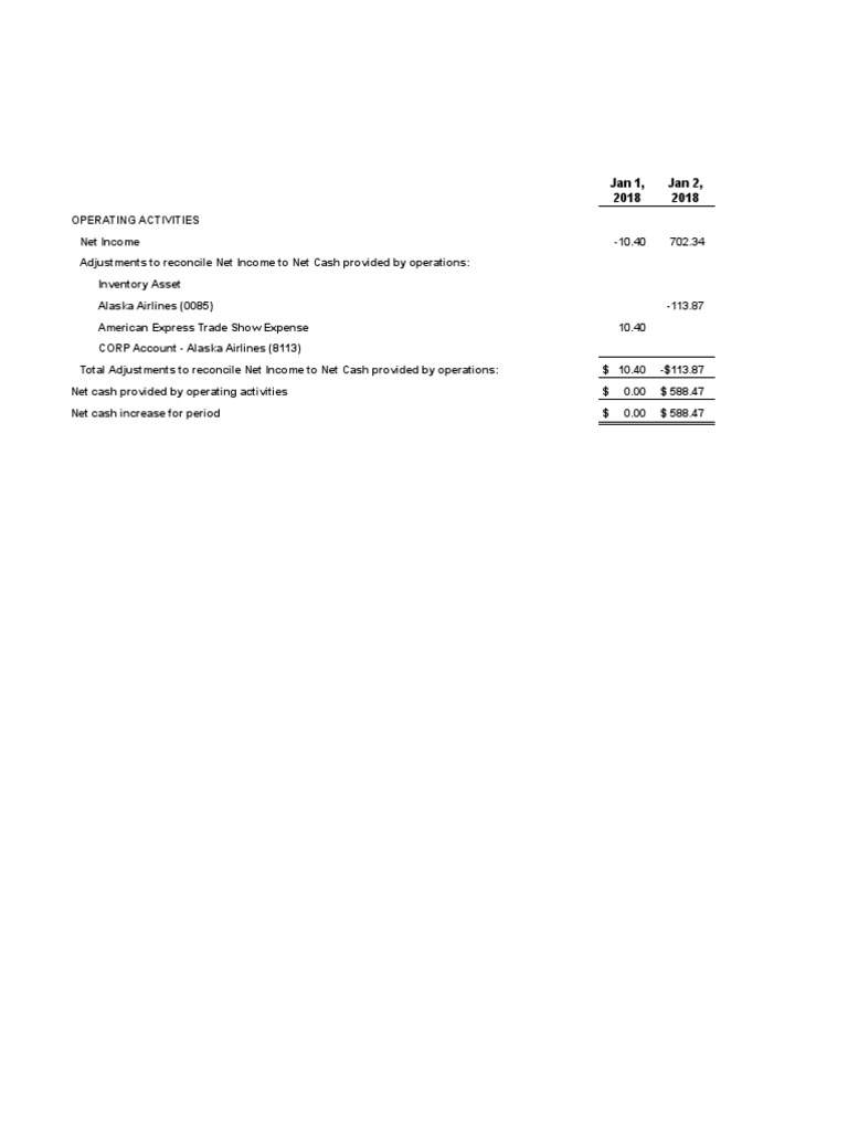 OPM Statement of Cash Flows: January 2018 | PDF | Cash Flow Statement ...