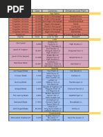 Slayer Legend Skill Build Guide | PDF | Sword