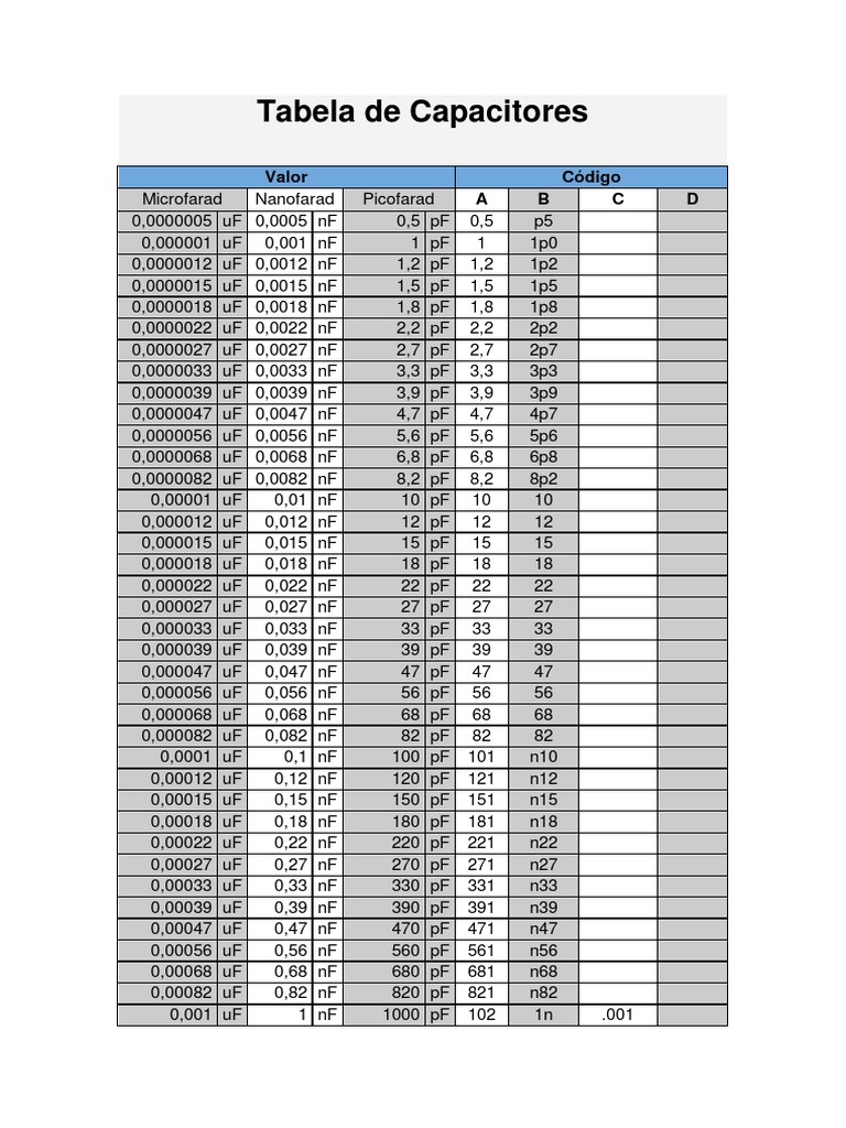 Tabela de Capacitores | PDF | Capacidade elétrica | Voltagem