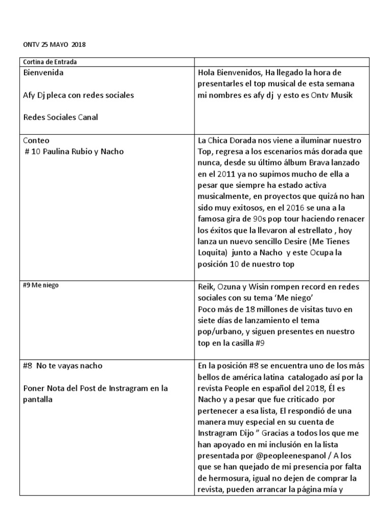 Guion para Programa de TV Juvenil | PDF | Música pop | Musica Popular