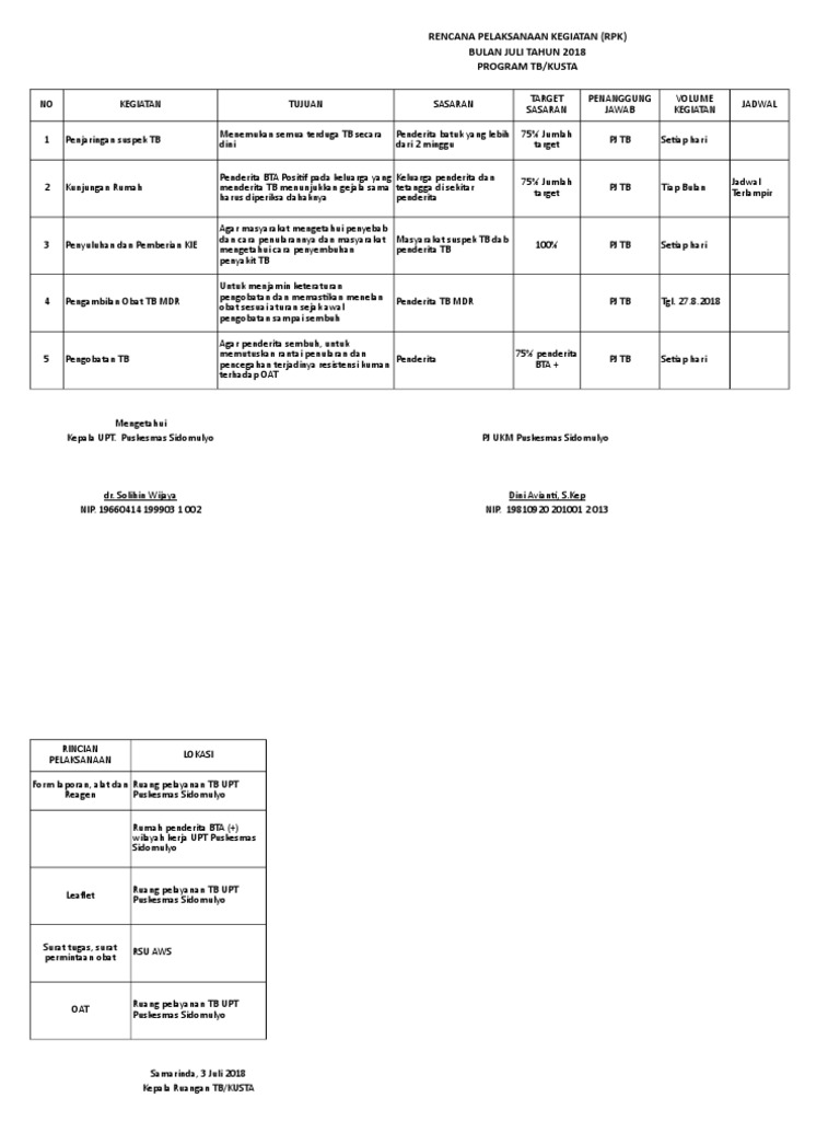 RPK Bulanan Program UKM | PDF