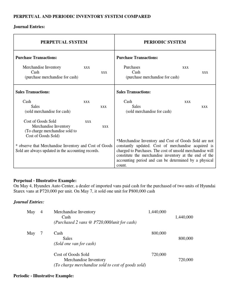 Perpetual and Periodic Inventory System Compared | PDF | Cost Of Goods ...