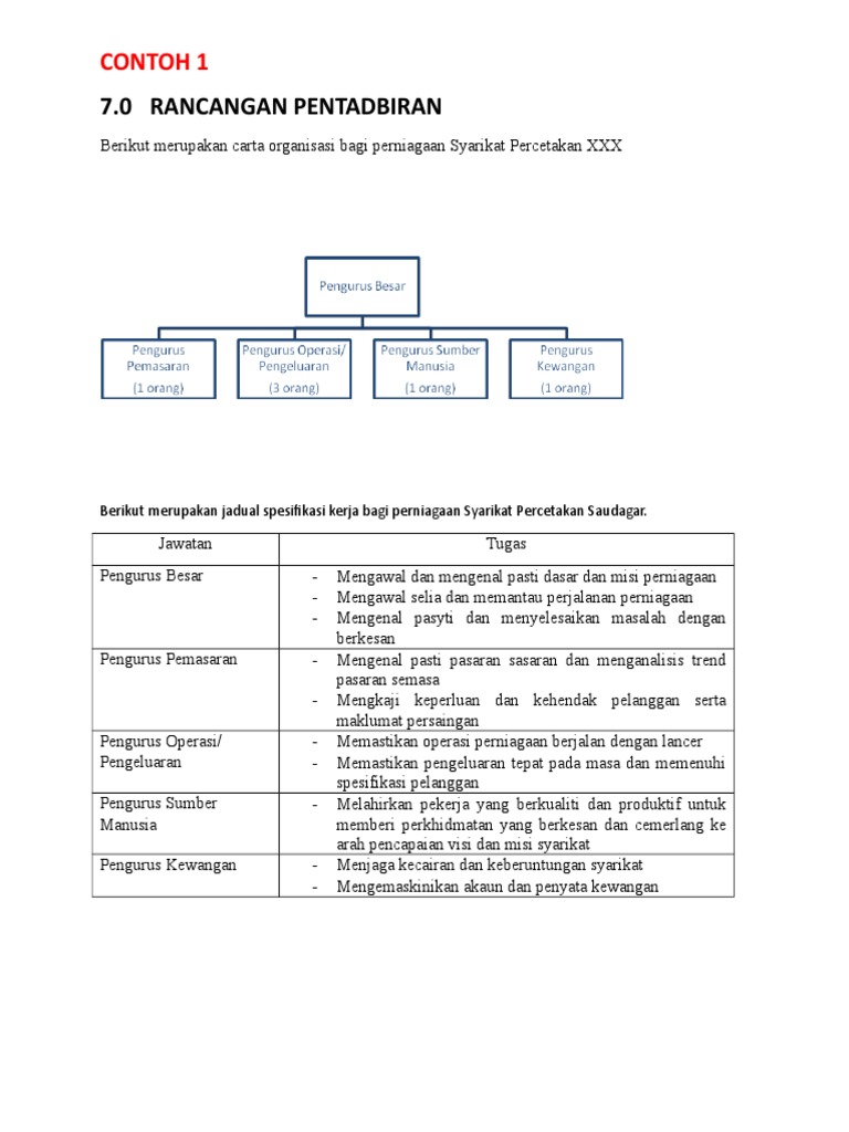Contoh 1 Rancangan Pentadbiran - 1 | PDF
