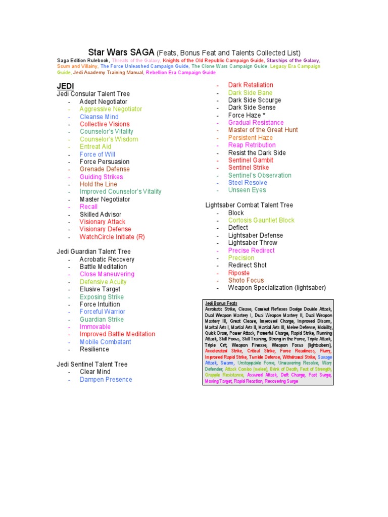 Star Wars SAGA Feats and Talents List | PDF | Jedi | Sith