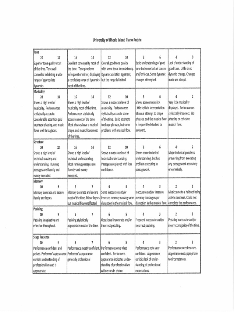 Piano Rubric | PDF