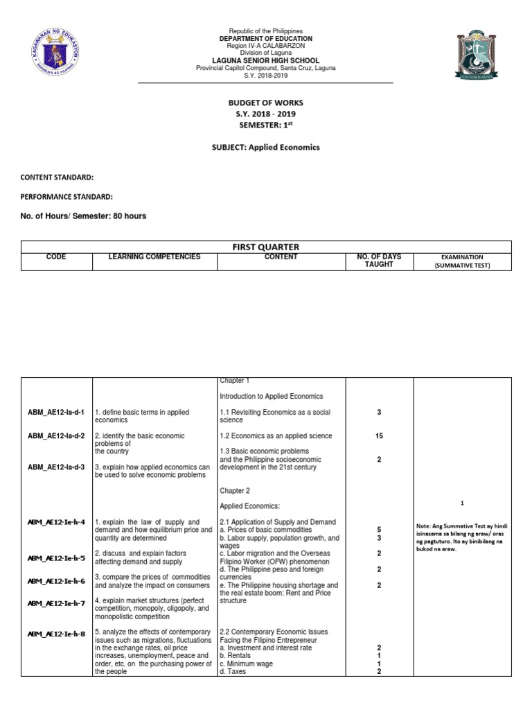 Applied Economics Curriculum Guide 2018-2019 | PDF | Economics | Supply ...