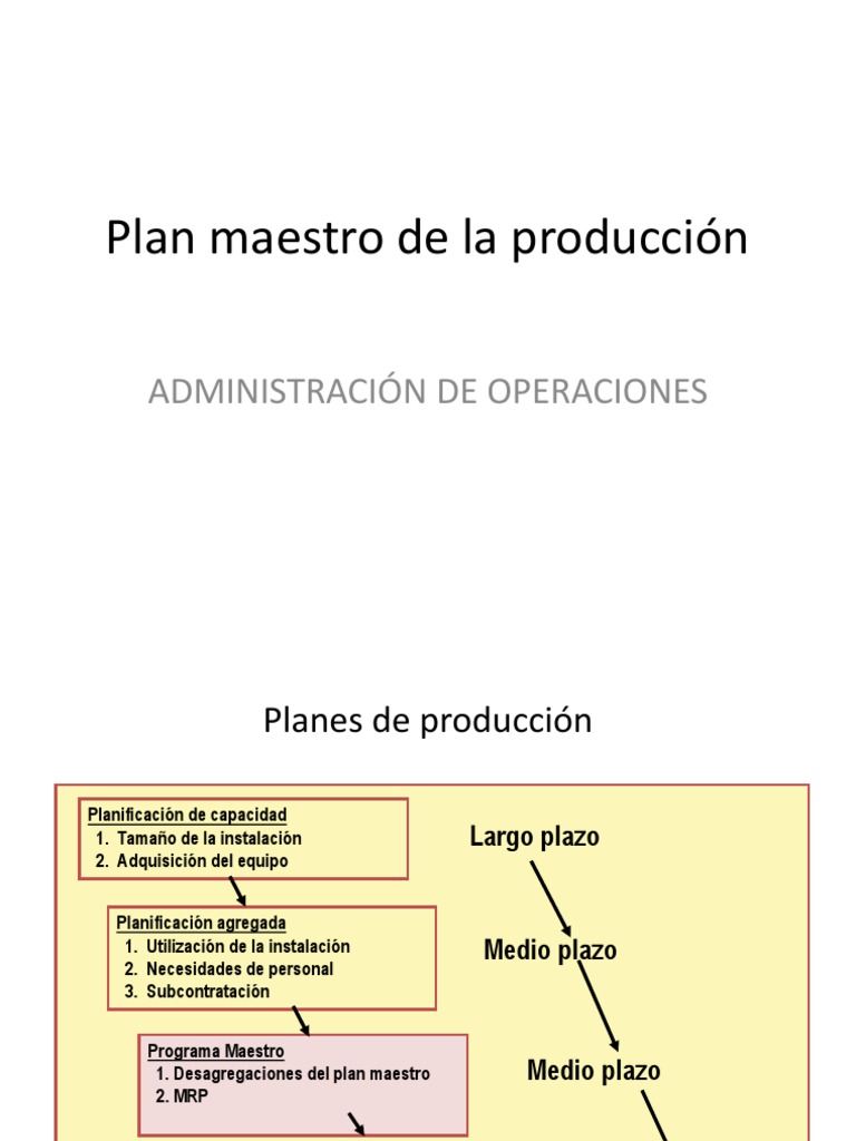 Tema 15 Programación Maestra de Producción | Planificación | Economias