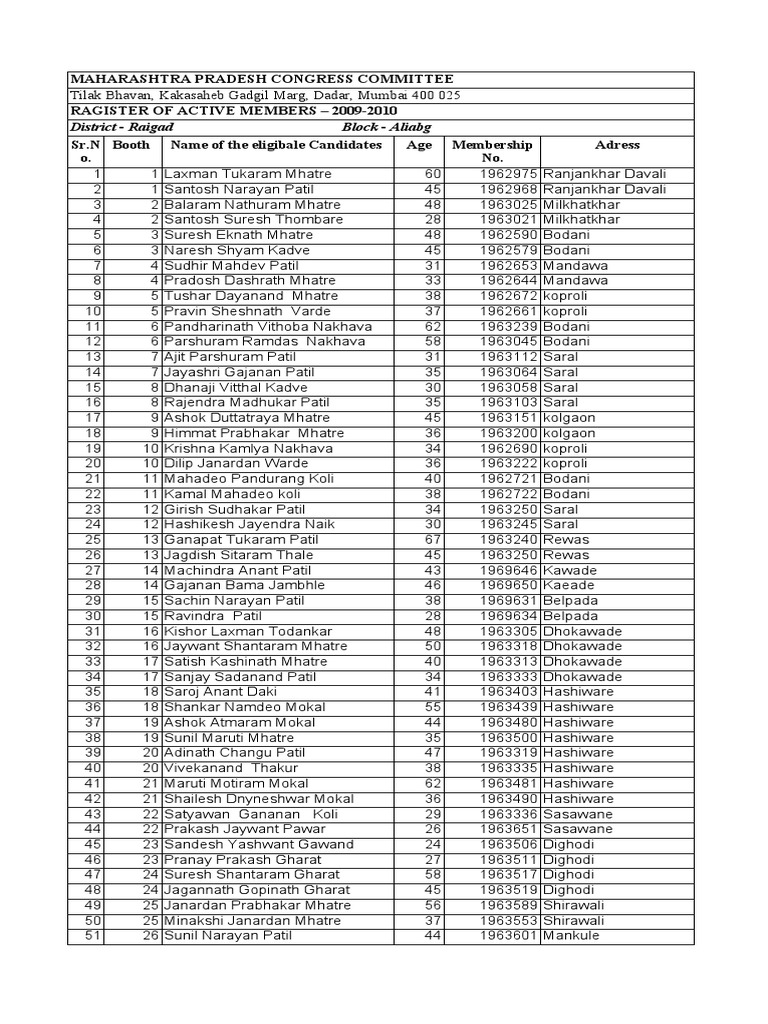 Alibag Block 450 Active Members | PDF