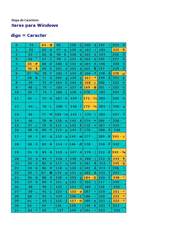 Mapa de Caracteres ALT | PDF | Escritura latina | Colación