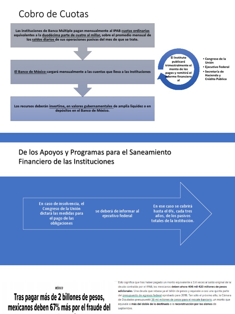 Ipab (Autoguardado) | PDF | Bancos | México