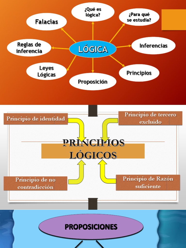 Fundamentos de Lógica y Falacias | PDF | Falacia | Lógica matemática
