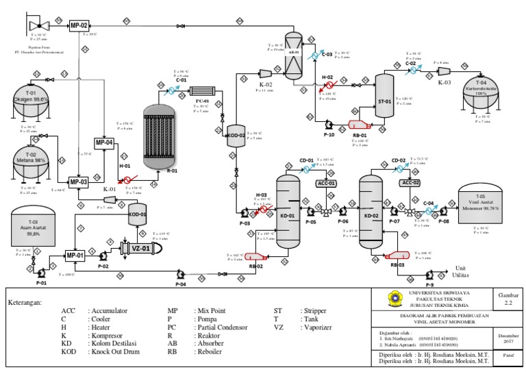 Flowsheet Nabil Siti Fix Edit Warno | PDF
