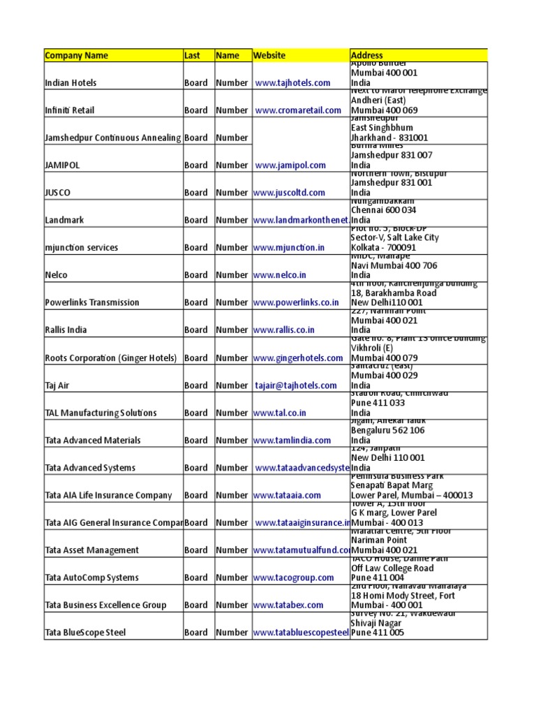 Tata Group Companies | PDF
