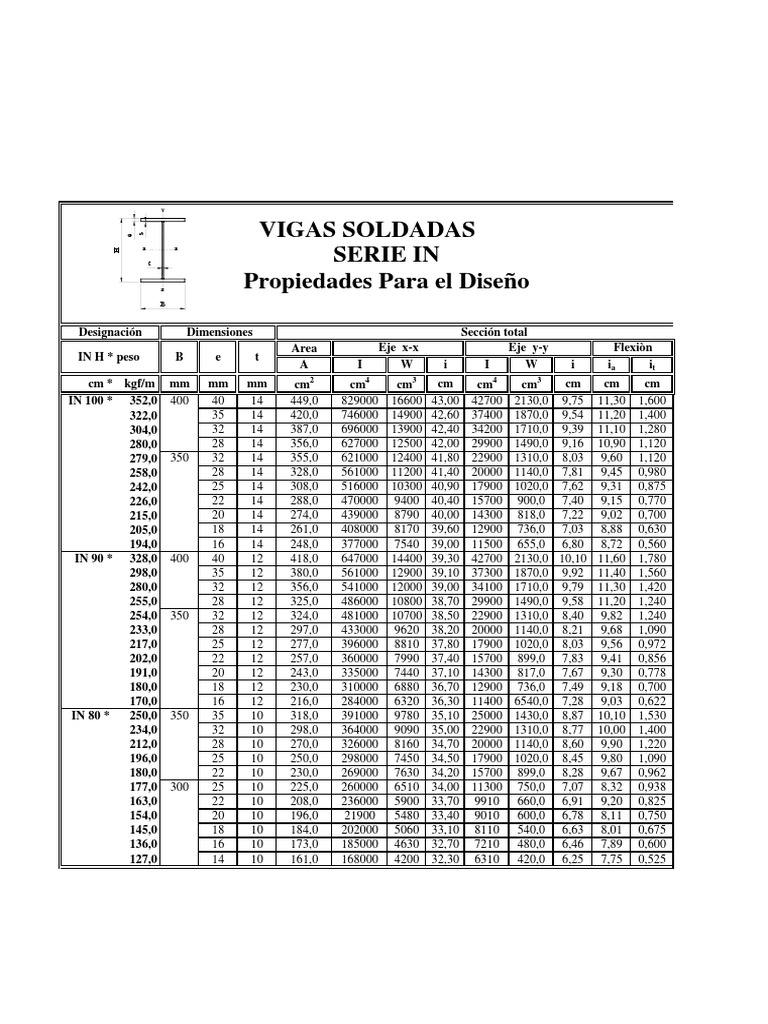 Manual ICha | PDF | Elasticidad (Física) | Deformación (Mecánica)