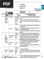 Risk Assessment - Cable Pulling Laying, Glanding and Termination From ...