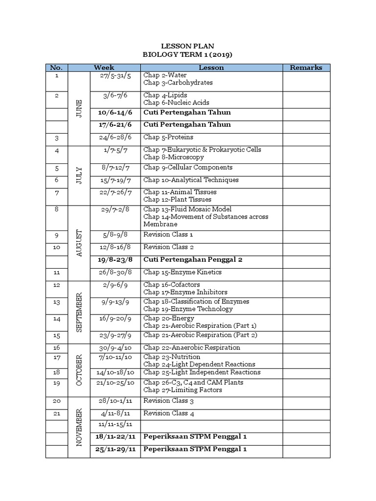 Lesson Plan BIOLOGY TERM 1 (2019) No. Week Lesson Remarks | PDF