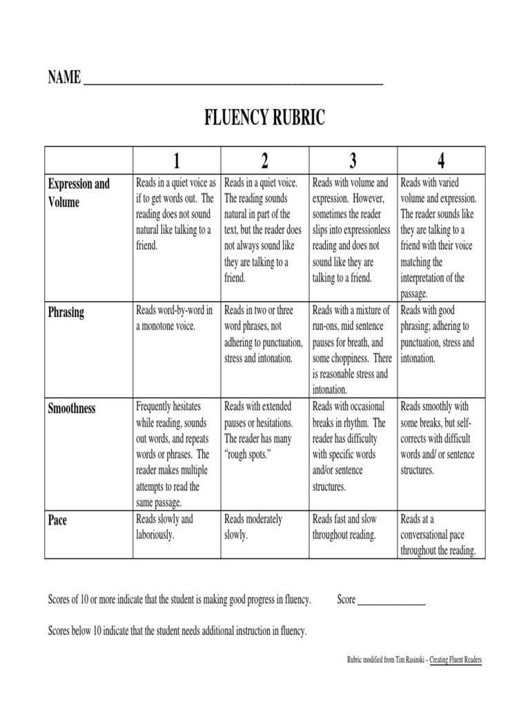 Multidimensional Fluency Rubric 4 Factors PDF | PDF | Fluency | Grammar