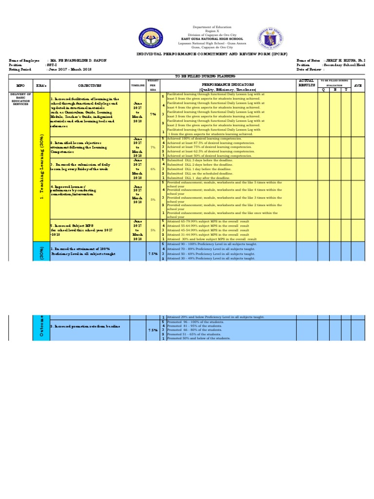 Individual Performance Commitment and Review Form (Ipcrf) | Download ...