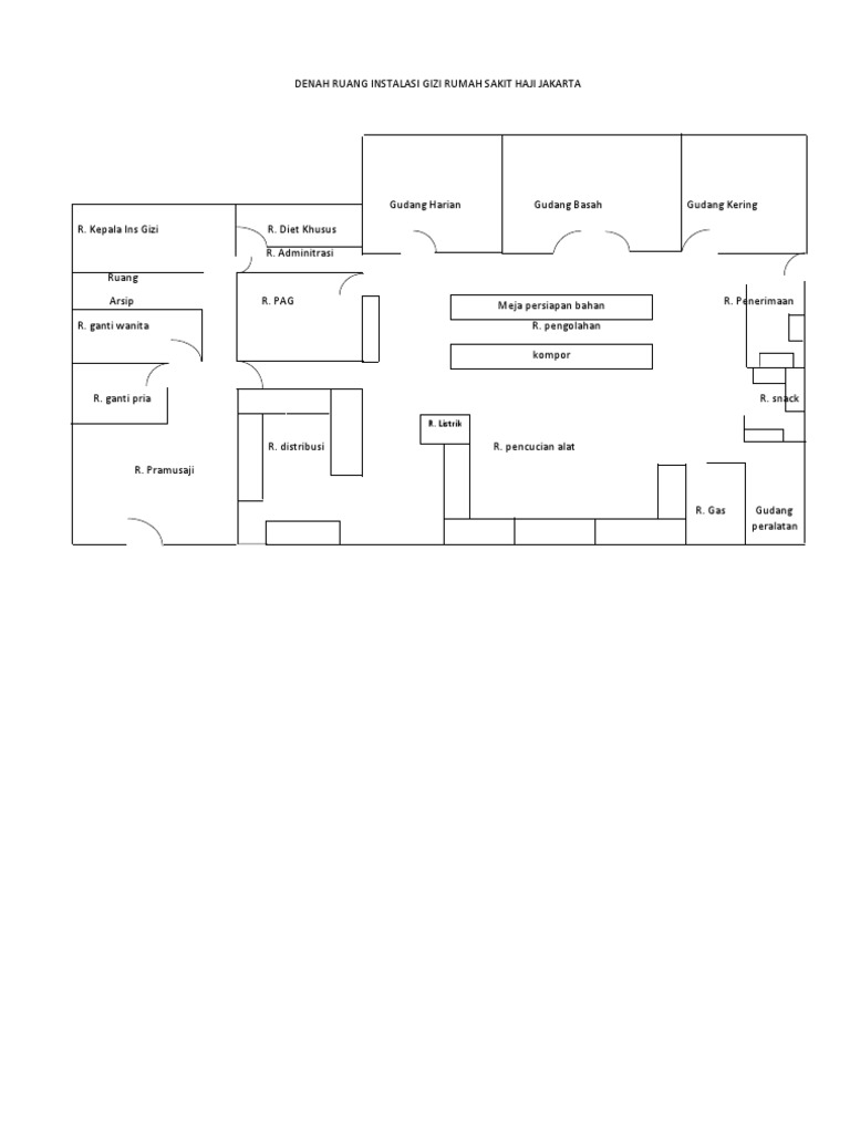 Denah Ruang Instalasi Gizi Rumah Sakit Haji Jakarta | PDF