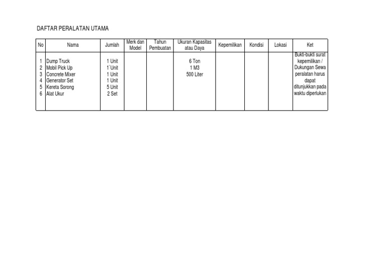 Daftar Peralatan Utama | PDF