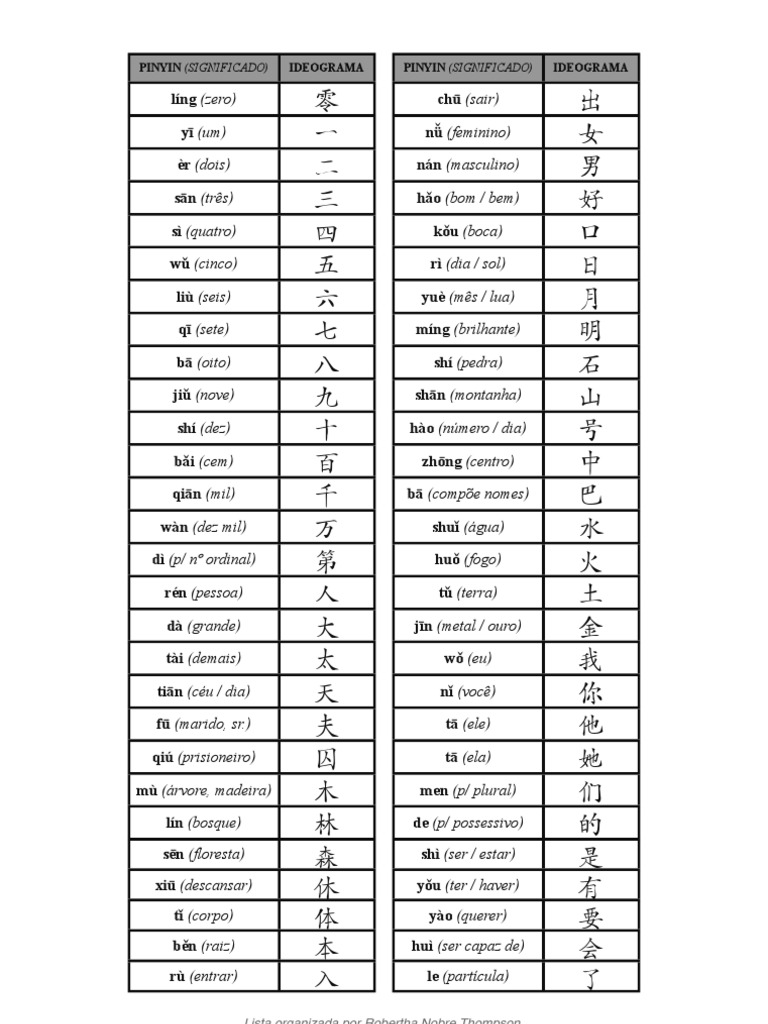 Ideogramas - Chineses | PDF