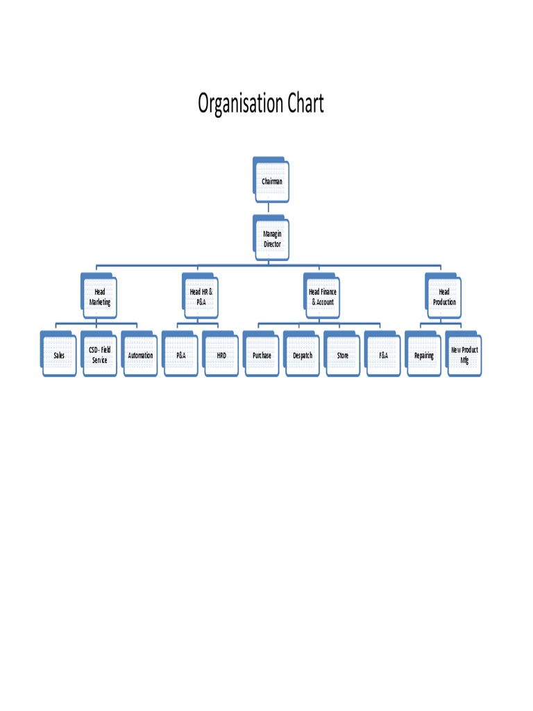 Saudi Aramco Organization Chart | PDF | Career & Growth | Business